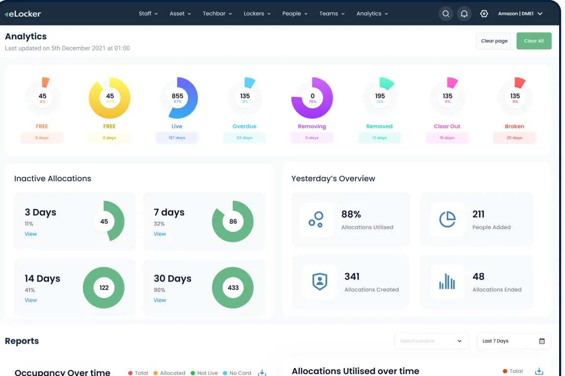Employee Day Lockers, Perfect Self Serve Staff Storage.