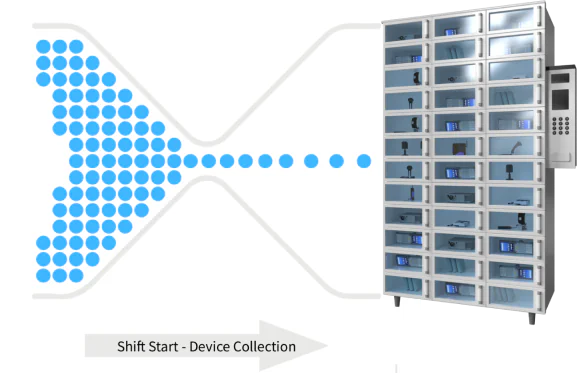 Secure Asset Management Lockers | eLocker Software